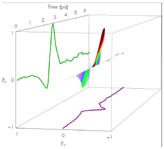 KAPTEOS - Reliantemc